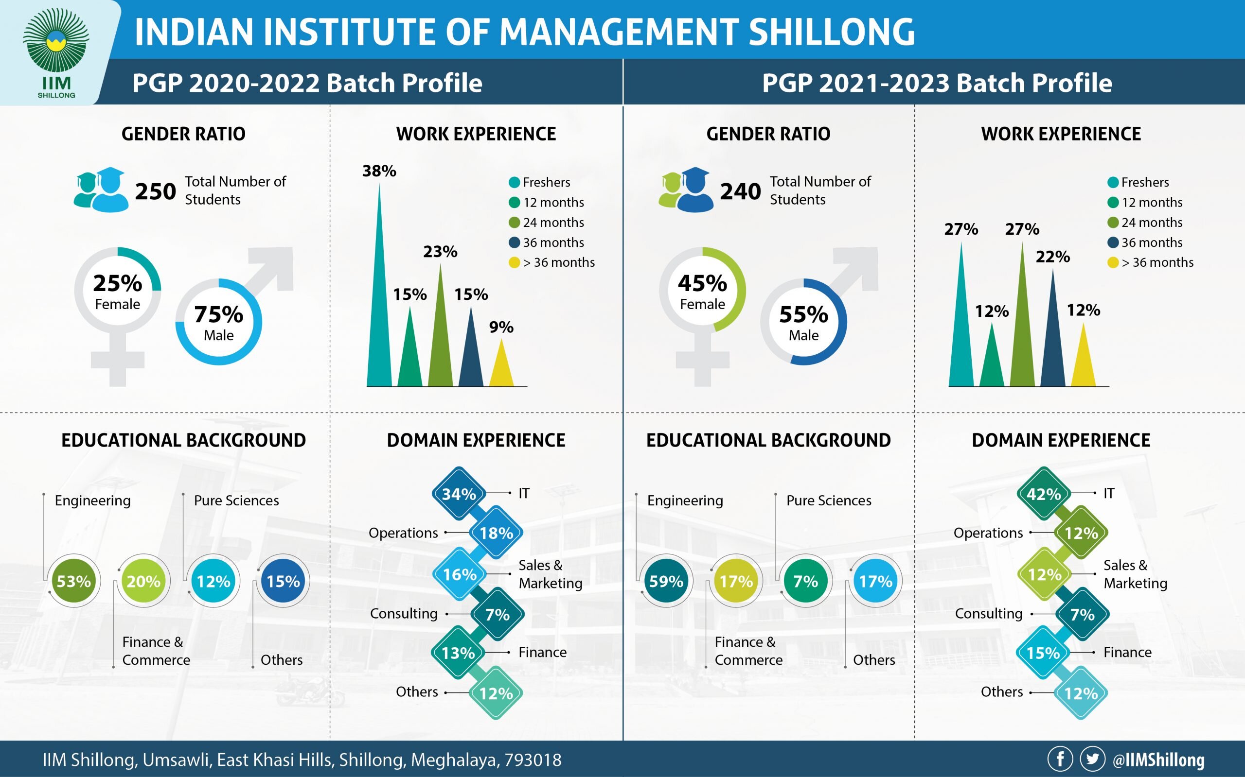 Participant Profiles - IIM