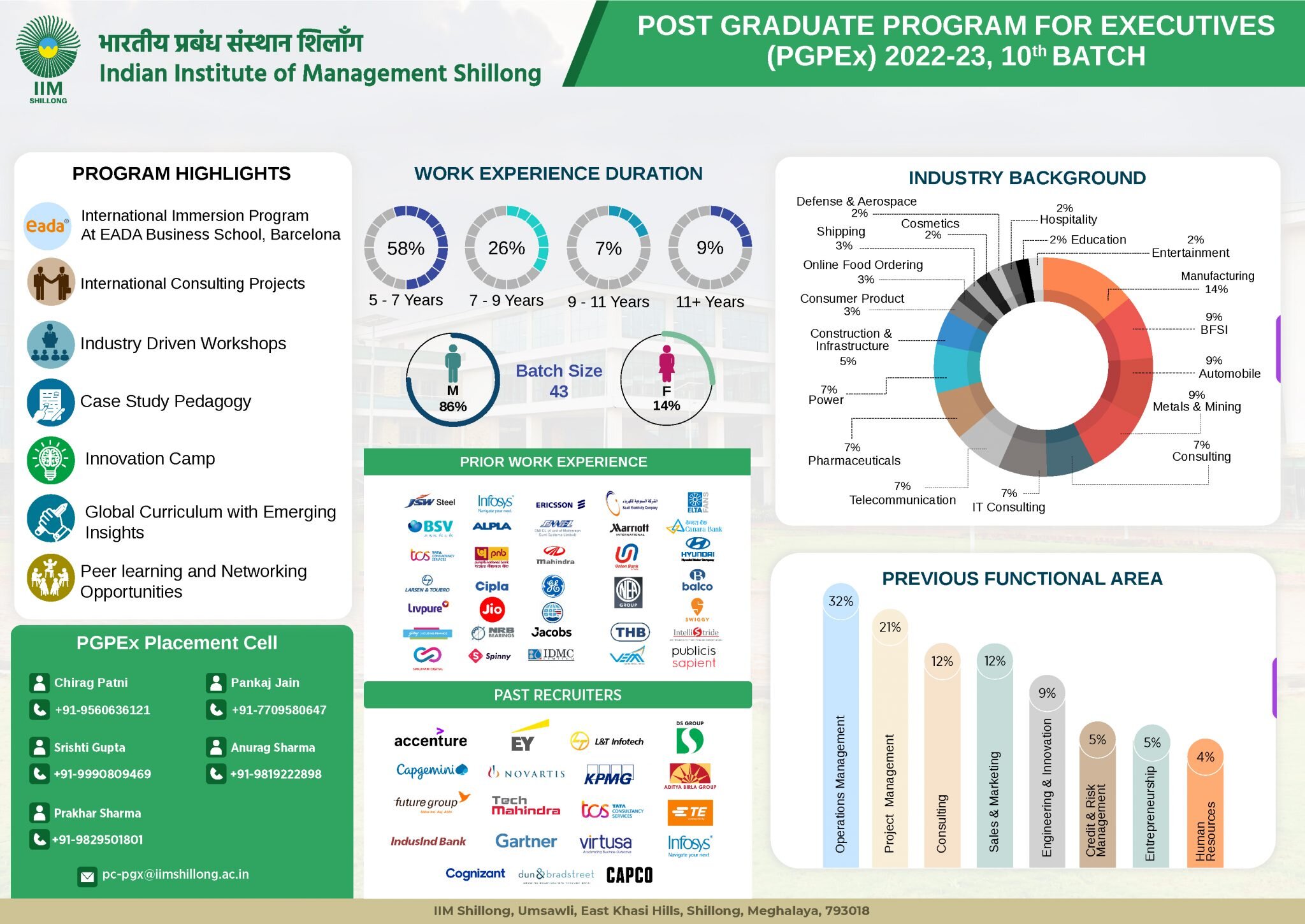 PGP Ex Batch Profile - IIM