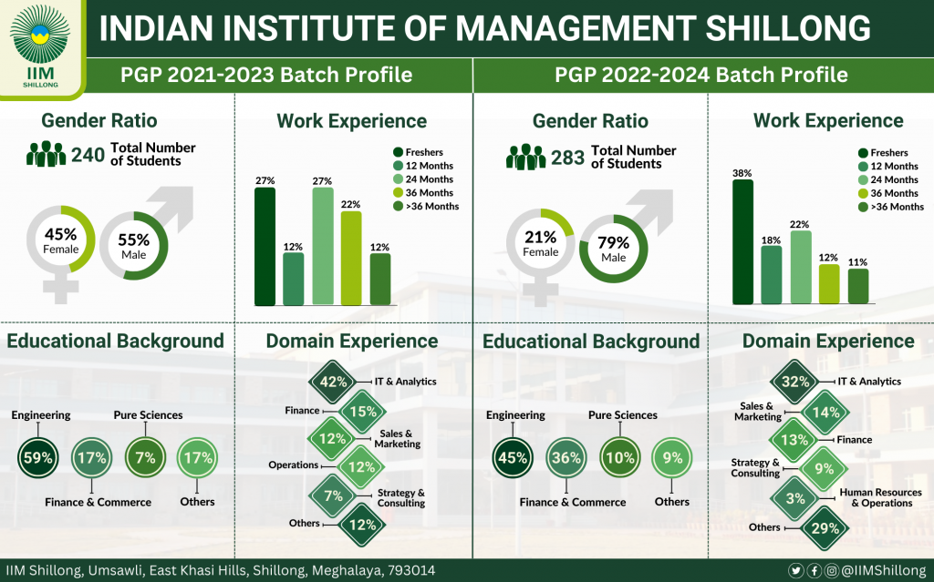 Participant Profiles - IIM