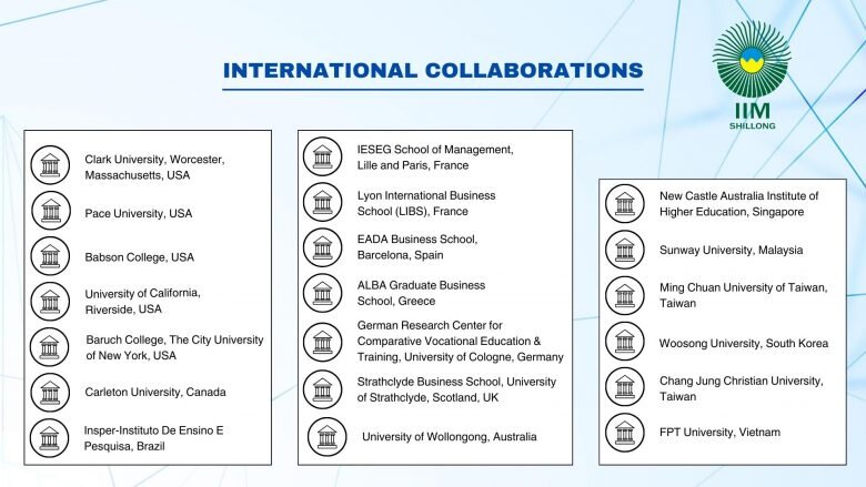 About Us - IIM