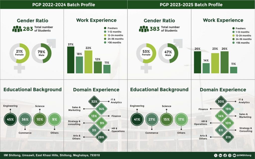 Participant Profiles - IIM