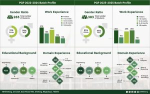 Participant Profiles - IIM