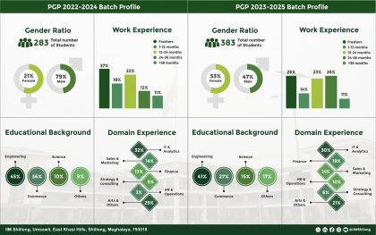 Participant Profiles - IIM