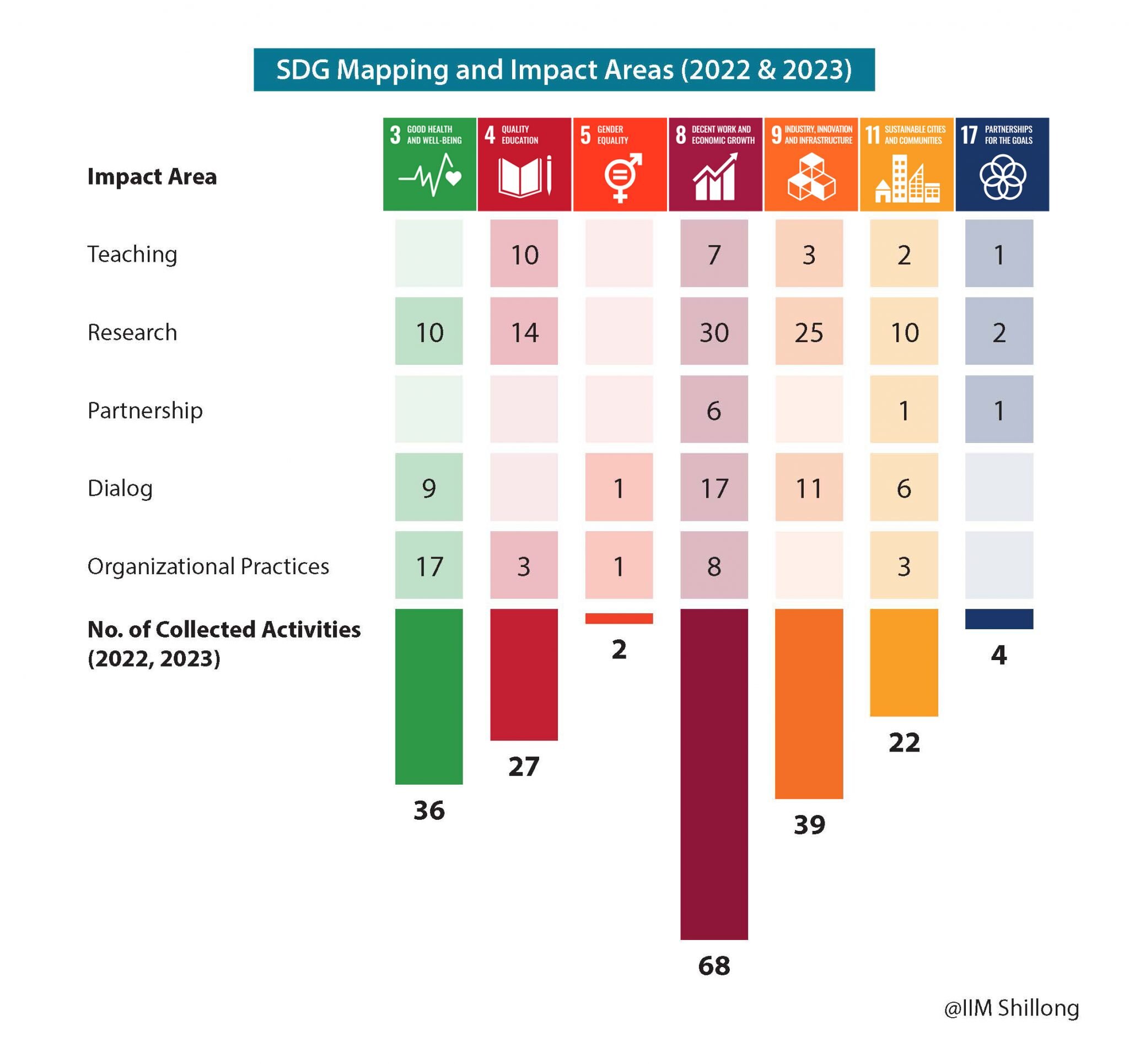 Sustainable Development Goals (SDGs) - IIM
